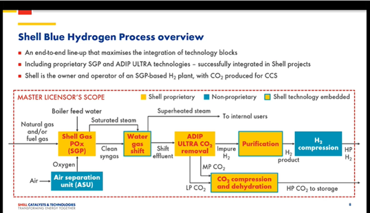 H2Tech Solutions '21: Shell technology for high H2 yield, reduced ...